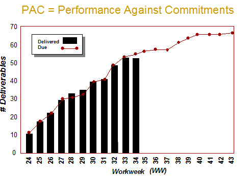PDPM Cert :: KNO Worldwide